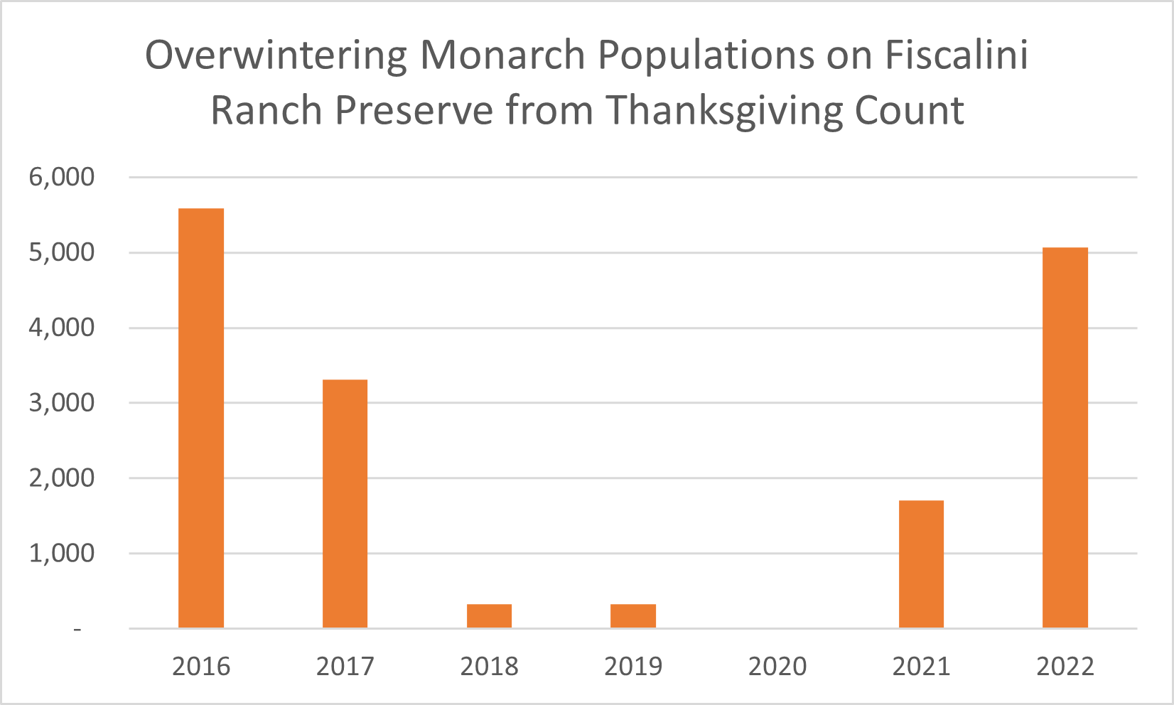 2022.12.02 | FFRP Brings Good News about More Butterflies, More Trees ...
