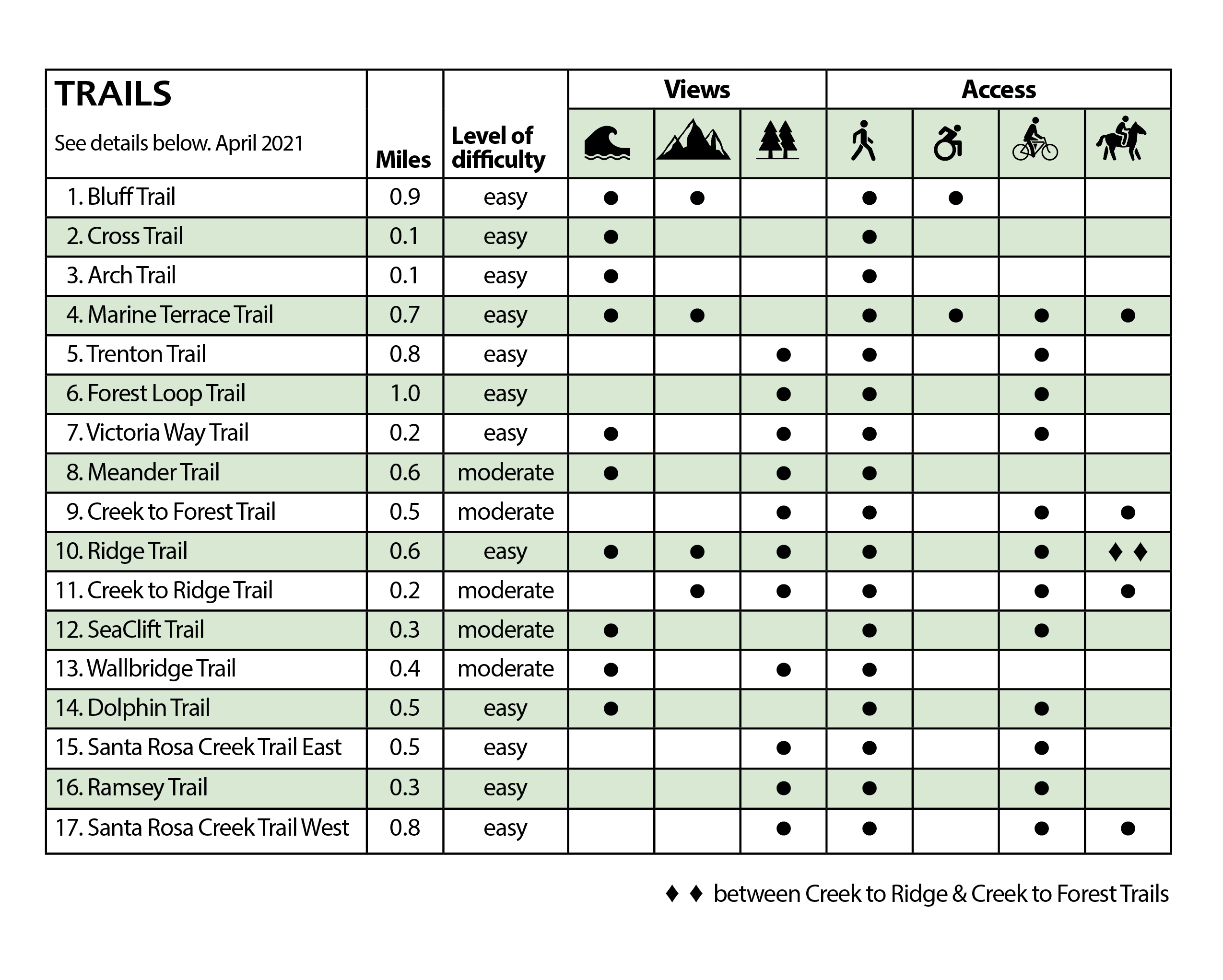 Trails | Friends of the Fiscalini Ranch Preserve