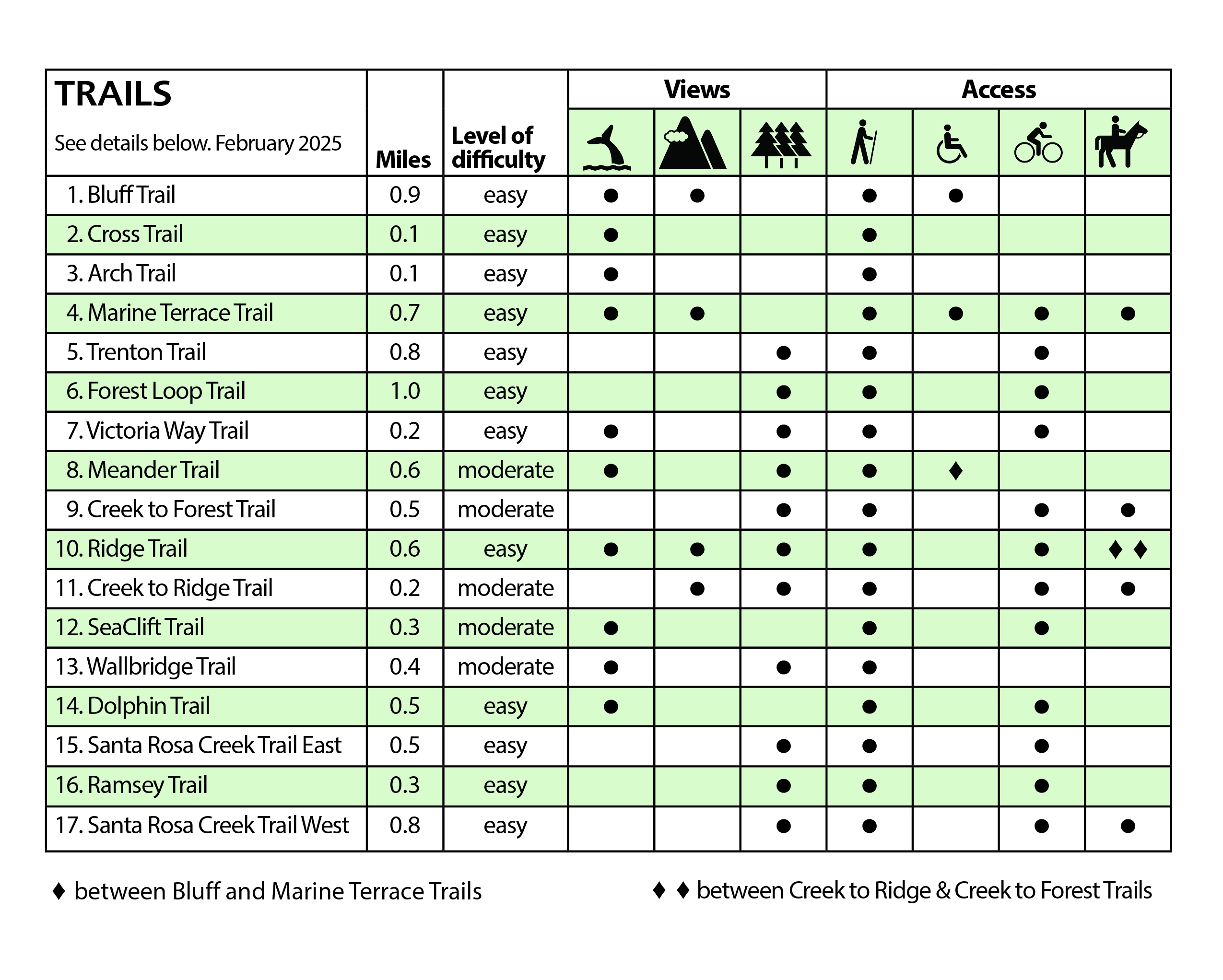 Trails | Friends of the Fiscalini Ranch Preserve